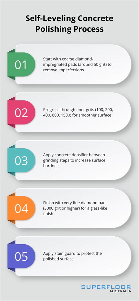 Can You Polish Self Leveling Concrete Heres The Truth