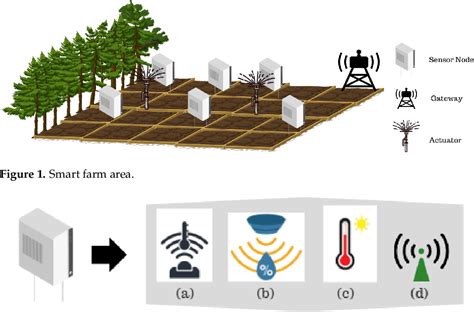 figure 1 from a mathematical programming approach for iot enabled