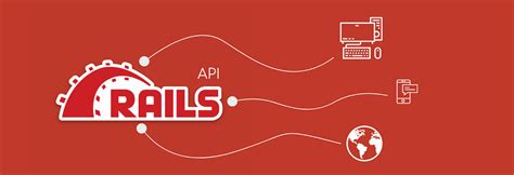 Criando Api Rest Com Rails 5 A Partir Da Versão 5 O Rails Oferece By Vicente Correia