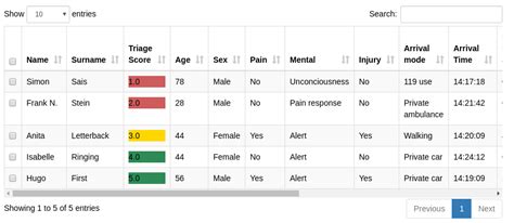 how to do ml based triage prediction with knime knime