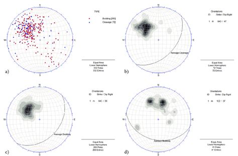 Lower Hemisphere Equal Area Stereoplots Of Bedding And Cleavage