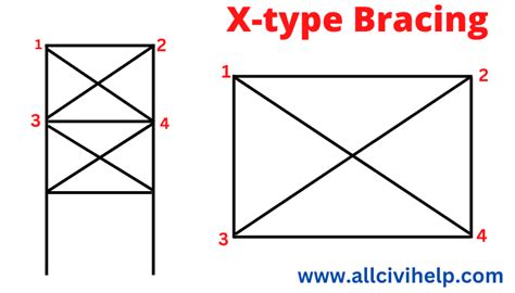 What Is Bracing Types Of Bracing All Civil Help What Is Bracing Types Of Bracing All Civil Help