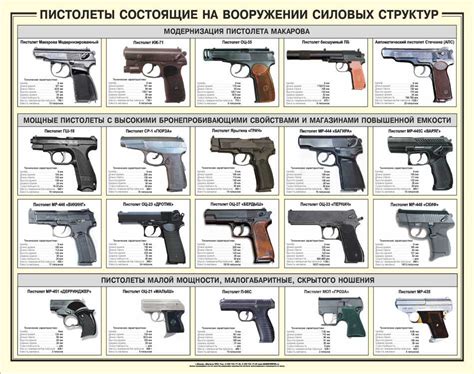 Купить учебные плакаты по стрелковому оружию, боеприпасам и военной ...