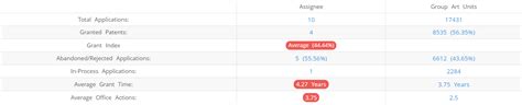 Chronicled Patents Insights And Stats Updated 2023 Insights Gate