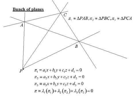 Parametric And General Equation Of A Geometrical Object