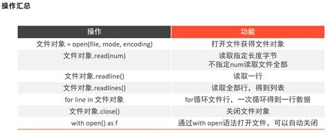 Python重要知识点总结（黑马程序员）黑马python笔记 Csdn博客