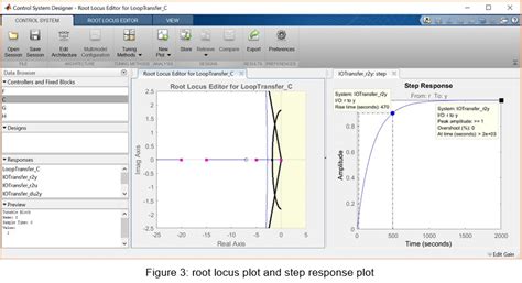 solved one way to complete root locus controller design is