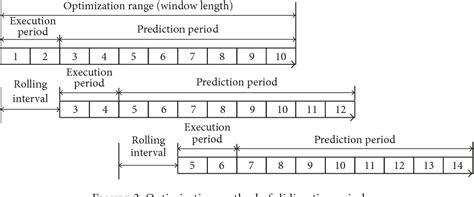 Figure 3 From Traffic Control Models Based On Cellular Automata For At Grade Intersections In