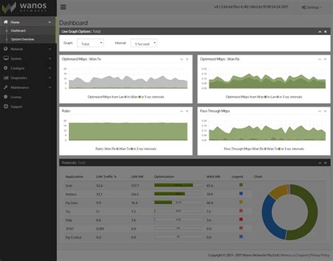 Dashboard Wan Optimization Software