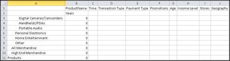 Essbase Format Strings In Smart View The Excel Add In And Financial Reports Epm Marshall