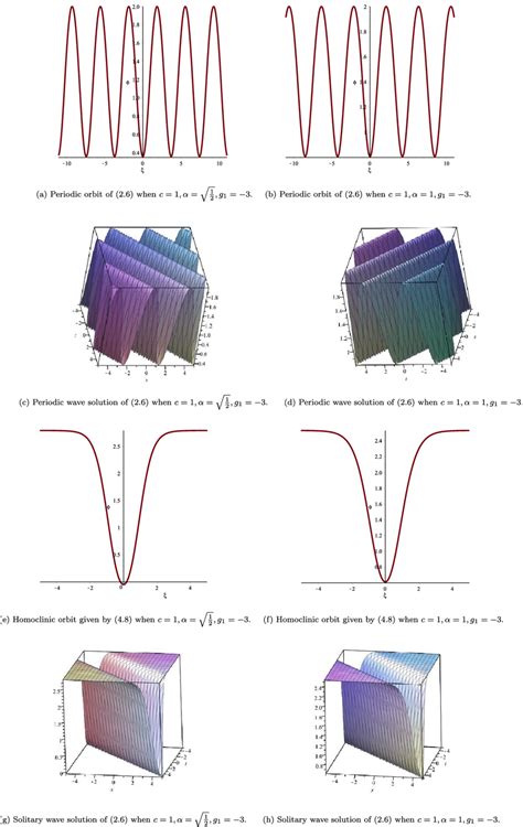 Periodic Homoclinic Orbits Given By 4 8 Periodic Wave Solutions And Download Scientific
