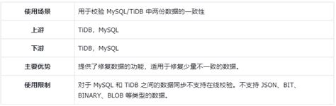 TapData 信创数据源 国产信创数据库 TiDB 数据迁移指南加速国产化进程推进自主创新建设 Tapdata钛铂数据 博客园