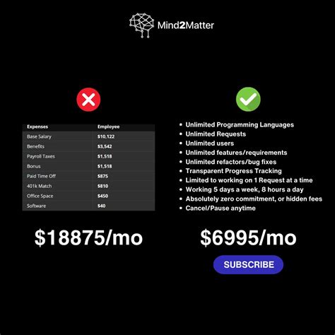Paul Elliott On Linkedin Softwaredevelopment Cto Softwaredeveloper