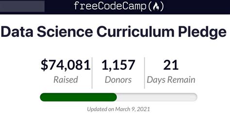 Freecodecamp Posted On Linkedin