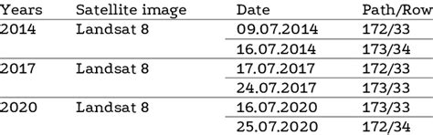 Landsat Application Images Used In The Research Download Scientific Diagram