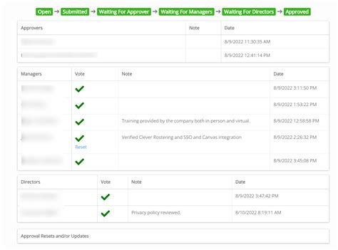 App Software Approval Community