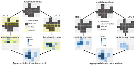 Multi Gpu Parallel And Tile Based Kernel Density Estimation For Large