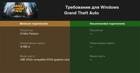 Системные требования Grand Theft Auto — Пойдет ли у тебя игра ...