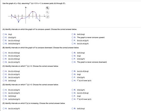 Solved Use The Graph Of Yfx Assuming Fx