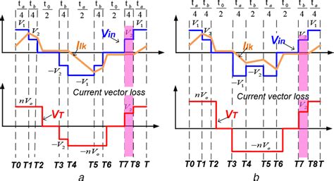 Switching Scheme Starting With Higher Voltage In Dcm With The Higher