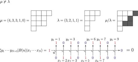 An Example Of The Noninterlacing Partition Functions And And And Download Scientific Diagram
