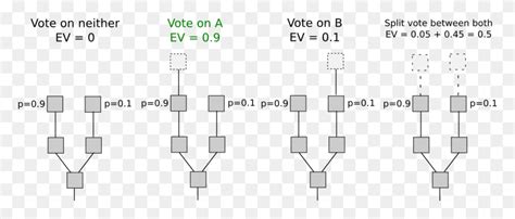 Pow Proof Of Stake Algorithm Diagram Pattern Plot Hd Png Download