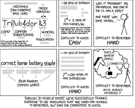 Hard To Crack And Easy To Remember Password Try A Poem