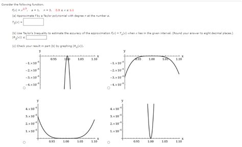 Solved Consider The Following Function Chegg