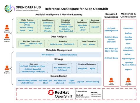 how to deploy and manage ai solutions in the cloud raj grover posted