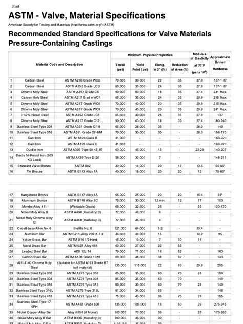 Astm Specification Pdf Bronze Stainless Steel