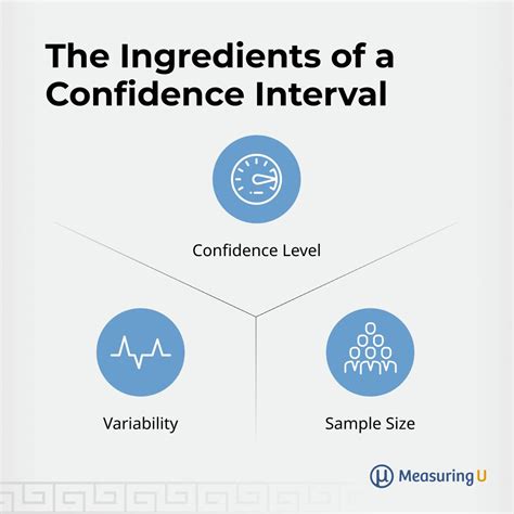 Measuringu On Linkedin Ux Uxr Userexperience Uxdesign Quantitativeanalysis