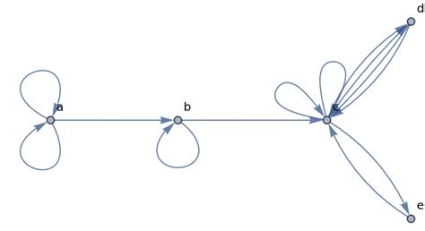 Sequencegraph Wolfram Function Repository