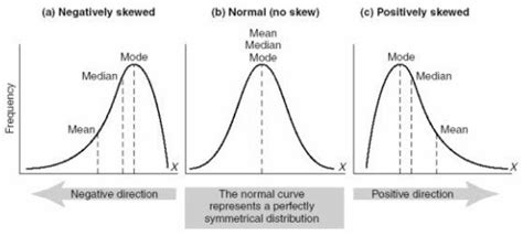 Probability Distributions For Measurement Uncertainty Isobudgets