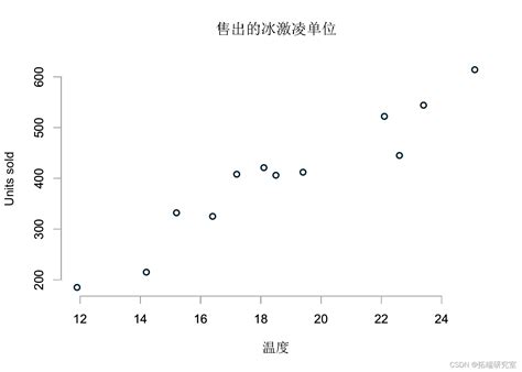 r语言广义线性模型glm：线性最小二乘、对数变换、泊松、二项式逻辑回归分析冰淇淋销售时间序列数据和模拟 r语言glm csdn博客