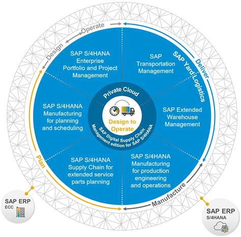 Enterprise Portfolio And Project Management Now Av Sap Community