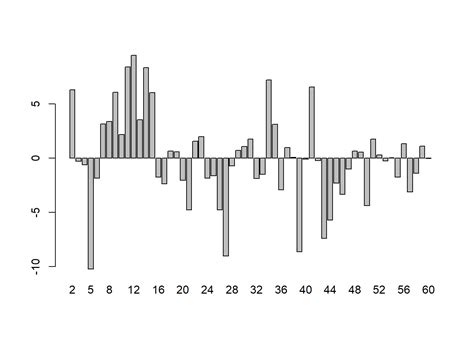 Spurious Regression