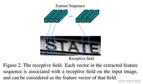 Ocr识别网络crnn理解与pytorch实现crnn字符识别网络 Csdn博客