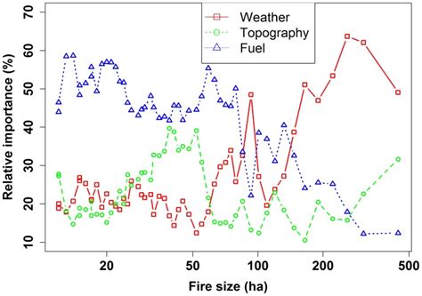 X Axes Are Plotted On A Log10 Scale Data Was Plotted Based On The Download Scientific Diagram