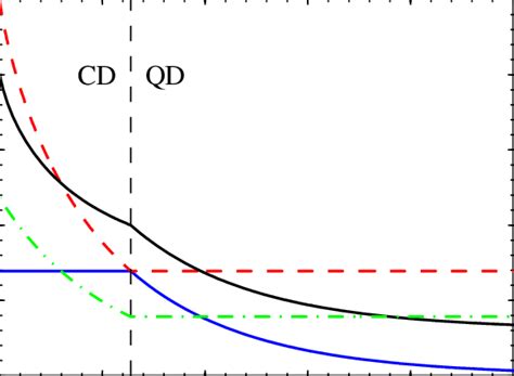 Color Online Normal Discord Blue Gray Solid Line Classical