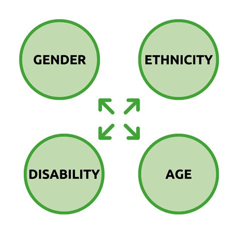 Pay Gap Reporting 3r Strategy