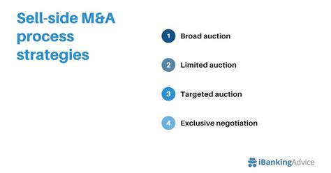 Sell Side Manda Process Explained
