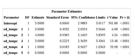 continous outcome variable and categorical independent variable sas