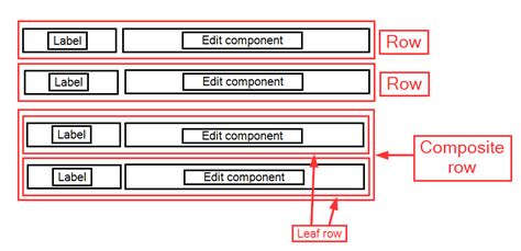 Java Avoiding Instanceofs With Gui Composites Software Engineering
