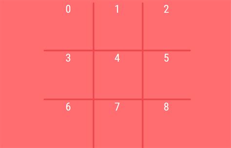 新手 Js 地下城 8f 井字遊戲 這是開始的頁面 By 高郁涵 Medium