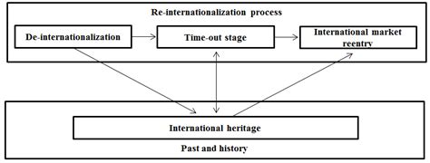 Theoretical Synthesis Download Scientific Diagram