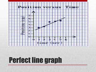 Rules For How To Draw A Graph Ppt PPT