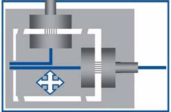 Capacitance Sensor Capacitive Sensor Nanometer Resolution Measurement Distance Displacement