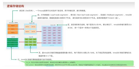 mysql整理（基础 进阶 运维）【黑马程序员视频】 黑马程序员mysql运维篇笔记 csdn博客