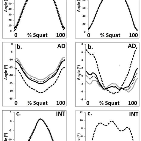 Pdf Influence Of Different Hip Joint Centre Locations On Hip And Knee Joint Kinetics And
