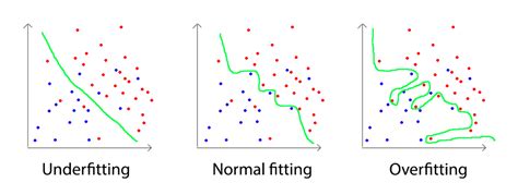 Introduction To Machine Learning Virgilio